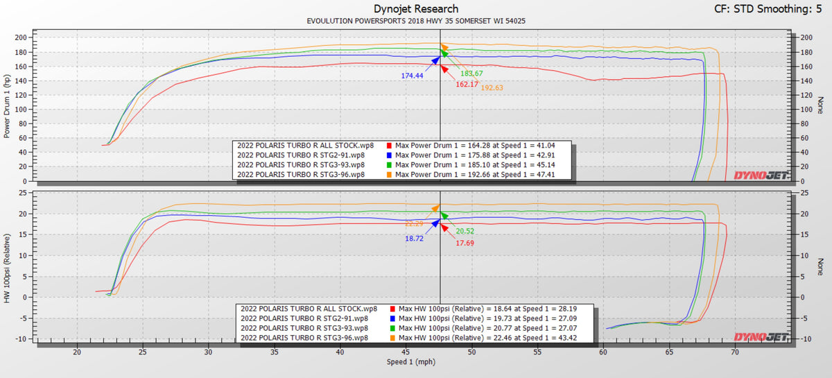 Polaris RZR Pro XP & Turbo R/Pro S Maptuner ECU Power Flash – Evolution ...